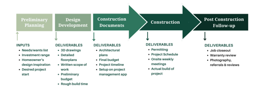 Design-Build Construction vs. Traditional Methods: Key Differences ...