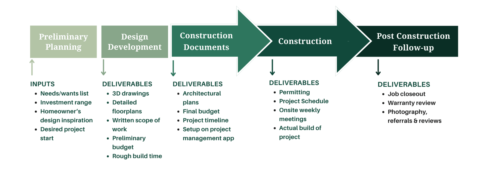 Design-Build Construction vs. Traditional Methods: Key Differences ...