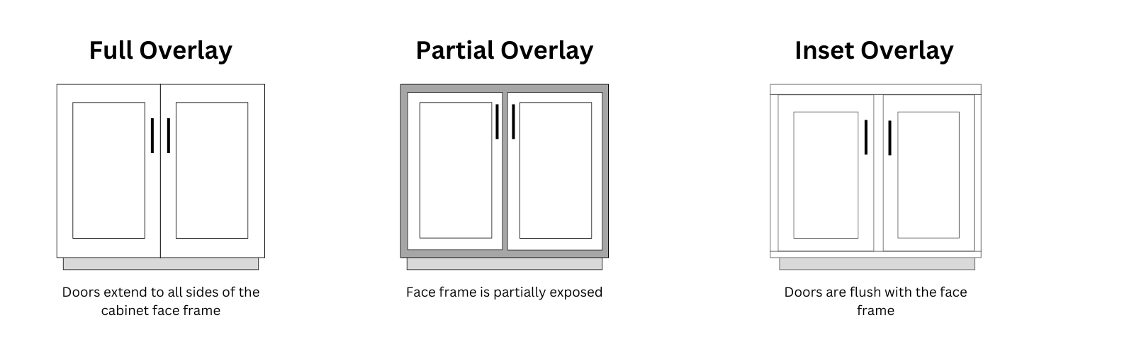 The Ultimate Guide to Kitchen Cabinet Door Styles for Your Remodel