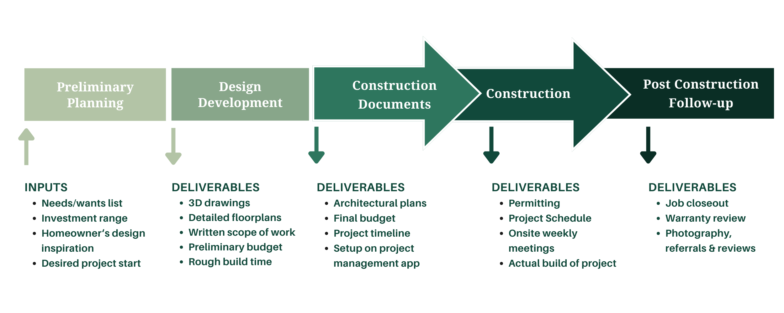Design-Build Construction vs. Traditional Methods: Key Differences ...