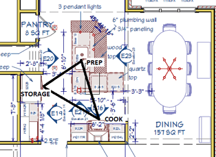Create a Seamless Workflow with the Perfect Kitchen Work Triangle